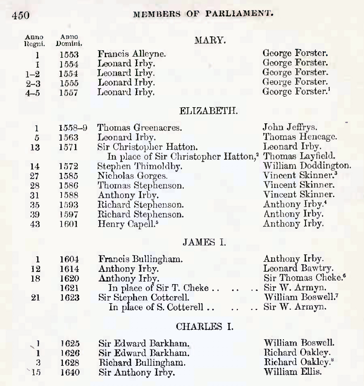 MEMBERS OF PARLIAMENT • BOSTON 400