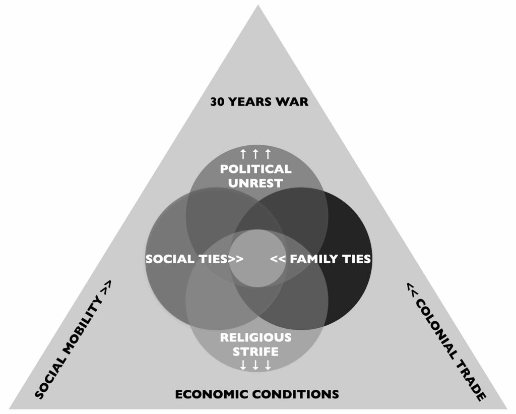 FOUNDING FACTORS • BOSTON 400
